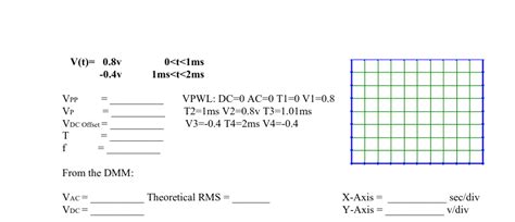 Solved Lab Part III Generating AC Waveforms From Functions Chegg