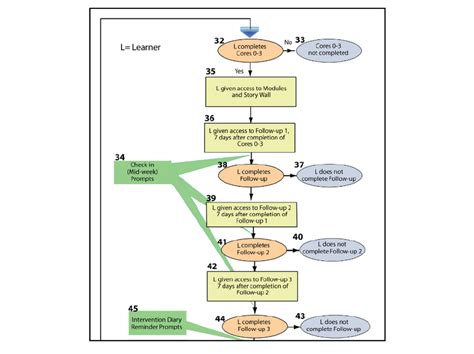 Example Of Instructional Curriculum Mapping Program Overview Sequence