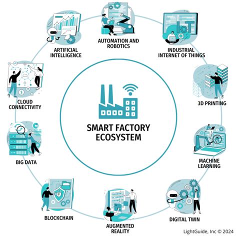What Is A Smart Factory A Guide To Smart Manufacturing