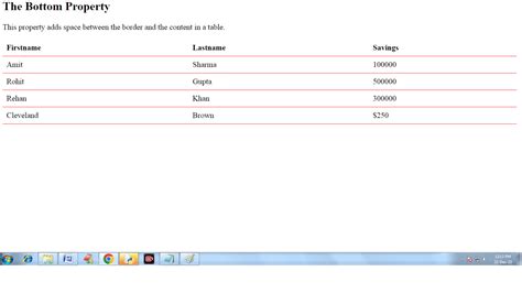 CSS Table Style With Examples HTML CSS