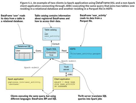 Apache Spark パフォーマンス分析・チューニング Ablog