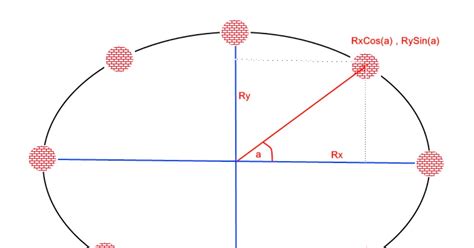 A Simple Radial Panel For WPF And SilverLight