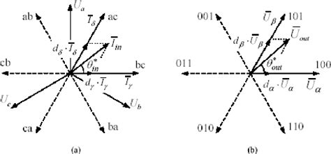 Figure 2 From A Modified Dtc Svm For Sensorless Matrix Converter Drives Using A Simple Deadbeat