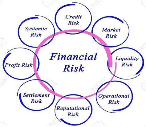 Financial Risk Management Strategies For Optimal Asset Protection