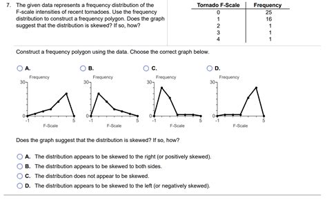 Frequency Distribution Polygon