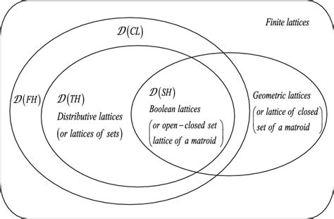the relationships among the four covering approximation operations download scientific diagram
