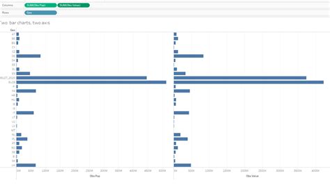 Tableau Api How To Put Measures On X Axis And On Y Axis Stack Overflow