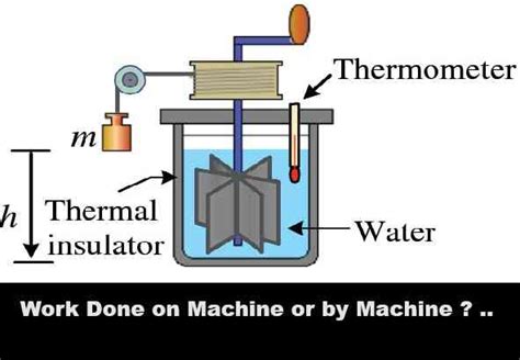 Thermodynamics Numerical On First Law Class 11 Nootan Physics Icsehelp