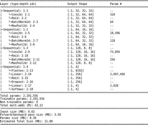 Proposed Architecture Of Cnn Classifier Download Scientific Diagram