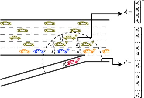 figure 4 from reinforcement learning with latent state inference for autonomous on ramp merging