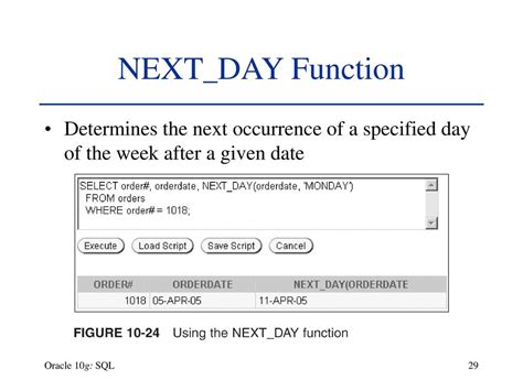 Oracle NEXT DAY Function
