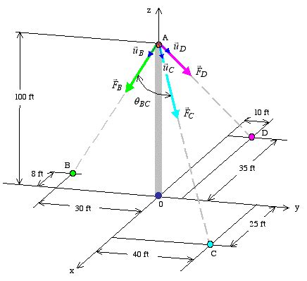 Tension Vector At Vectorified Com Collection Of Tension Vector Free For Personal Use
