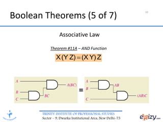 Digital Electronics Boolean Algebra PPTX