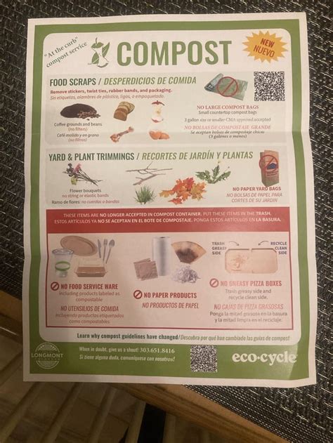 Is Anyone Else Concerned About The New Curbside Compost Rules Rlongmont