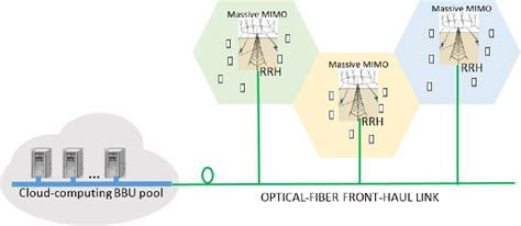 Figure 1 From User Association In Cloud Rans With Massive Mimo