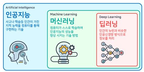 자바스크립트 개발자는 머신러닝을 어떻게 바라봐야 하는가 TOBETONG