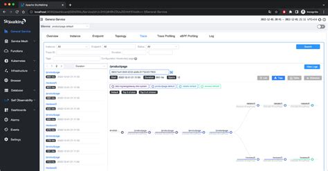 How To Use SkyWalking For Distributed Tracing In Istio Jimmy Song