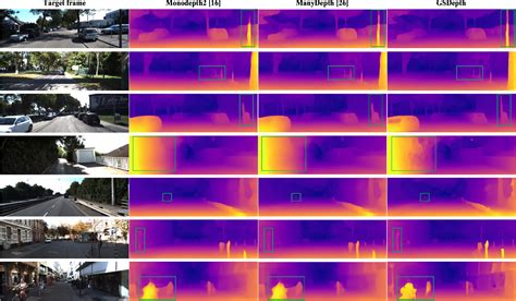 Figure 1 From Self Supervised Monocular Depth Estimation With Geometric