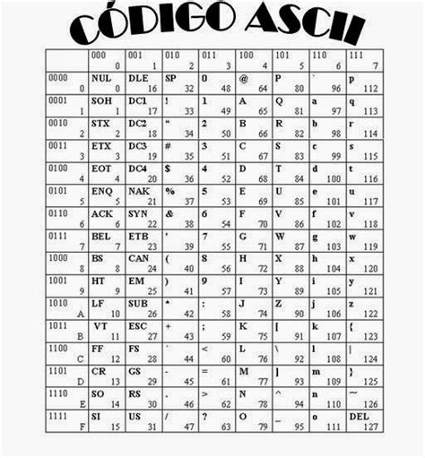 Aplicações Informáticas Código Ascii E Unicode