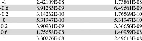 Least Square Error For The Results InSpace X Least Square Error For Download Scientific
