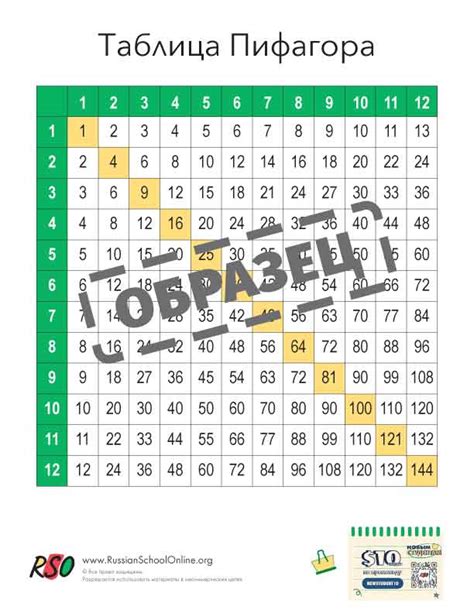 Pythagoras Table Shop Rso