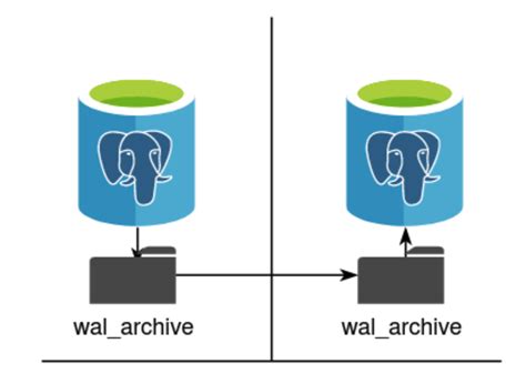 Postgresql Replication 复制演进历程 墨天轮