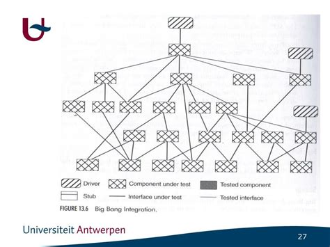 Ppt Software Testing 13 Integration Powerpoint Presentation Free