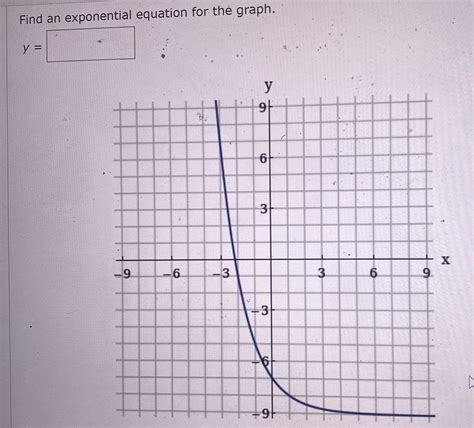 Solved Find An Exponential Equation For The Graph