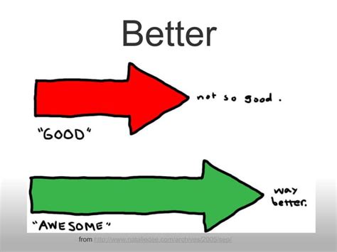 Test Driven Developmentcontinuousintegration Pdf Web Development