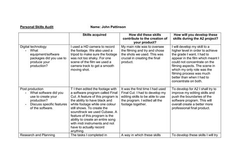 Personal Skills Audit Ppt