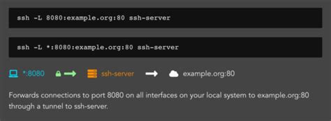 A Visual Guide To Ssh Tunnels Bram Us