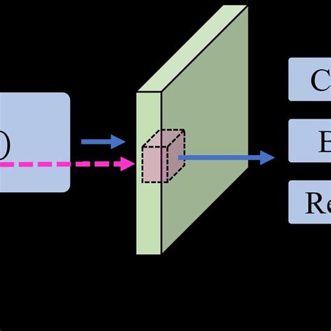 Single Frame Joint Detection Embedding Download Scientific Diagram