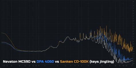 Обзор линейки микрофонов «Неватон» MC59 — Звукорежиссёр