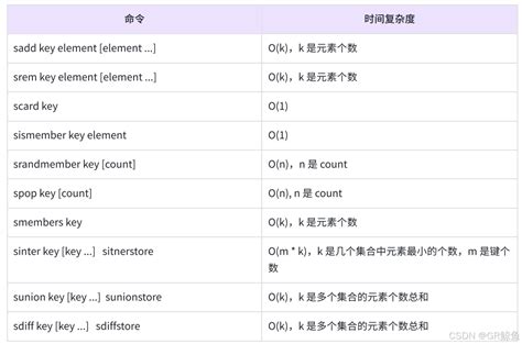 Redis存储⑤redis五大数据类型之 List 和 Set。redis Set List Csdn博客 Redis存储⑤redis五大数据类型之 List 和 Set。redis Set List Csdn博客