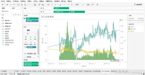 数据分析学习笔记数据分析师学习csdn Csdn博客