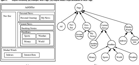 Figure From World Wide Wait A Study Of Internet Scalability And Cache Based Approaches To