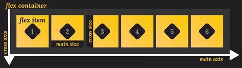 Css Grid Vs Flexbox Which One To Use And Why Webtips