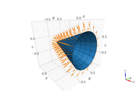 1 Combining Plots — Sympy Plotting Backends 400 Documentation