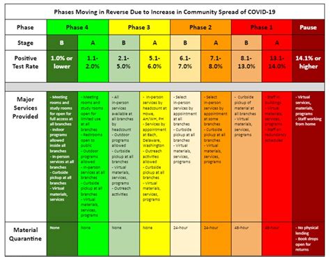 Reverse Grid Png Albany Public Library