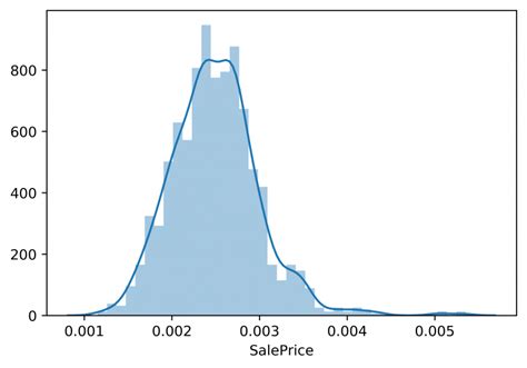 Transforming Skewed Data For Machine Learning