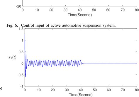 figure 1 from a nonparametric learning framework for nonlinear robust