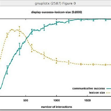 3 An Example For A Plot Generated By A Gnuplot Graphic Generator