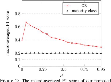 learning causal bayesian networks from text