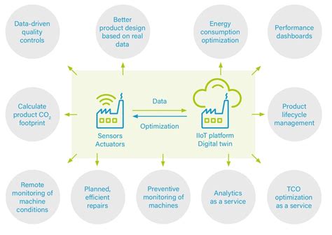 Gig Karasek Embraces Digitalization With An Innovative Iiot Platform