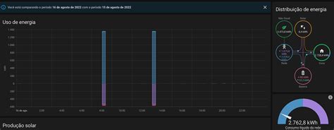 Wrong Energy Totals During Inverter Maintenance Frontend Home Assistant Community