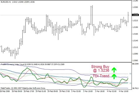 traders dynamic index indicator mt4 the forex geek