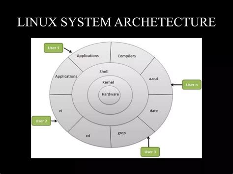 Introduction To Linux Ppt PPTX Shareware And Freeware Computer Software And Applications