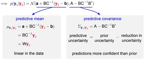 Gaussian Processes Not Quite For Dummies