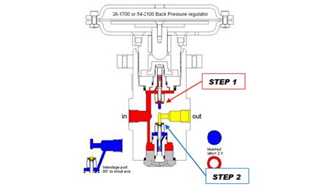 Avoiding Cavitation With Two Stage Backpressure Regulator
