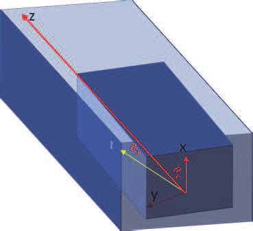 A Mode In A Rectangular Waveguide Propagates In The X And Y Directions Download Scientific